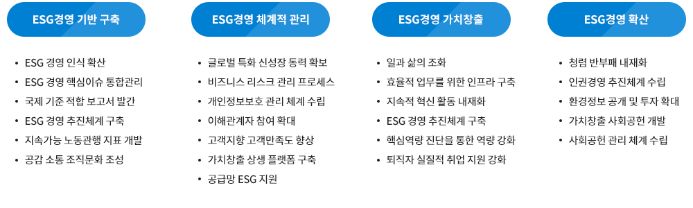ESG전략체계 - 포스코와이드